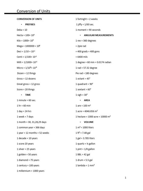 Conversion Of Units Pdf Viscosity British Thermal Unit