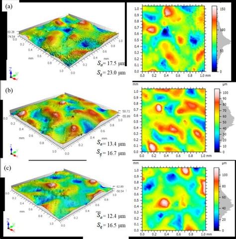 Surface Topography Results Obtained From 3d Optical Profilometry For
