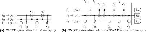Figure From Optimal Layout Synthesis For Deep Quantum Circuits On NISQ Processors With