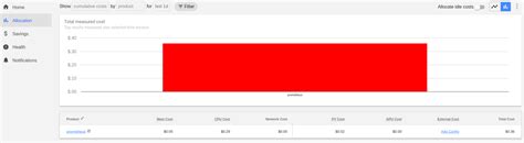 No Data In Allocation · Issue 239 · Opencostopencost · Github