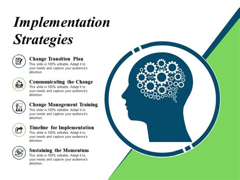 Implementation Strategies Ppt Inspiration PowerPoint Slide Clipart Example Of Great PPT