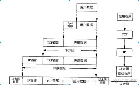Android Tcp 服务端接受发送数据 Android Tcpip协议cnolnic的技术博客51cto博客