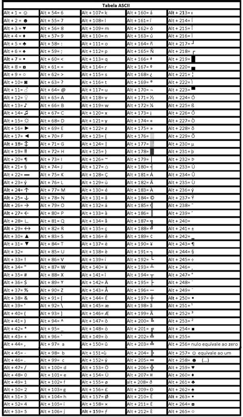 Tabela Ascii Estendida Tabela Ascii Estendida