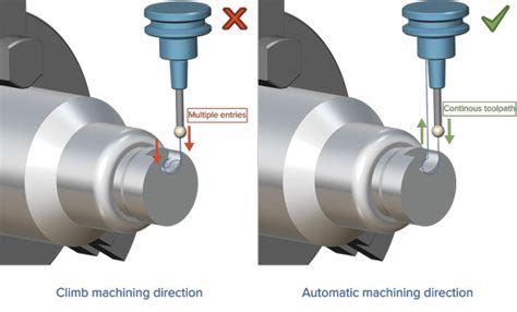 Moduleworks Latest Release Enhances Cnc Toolpath Generation With Gpu