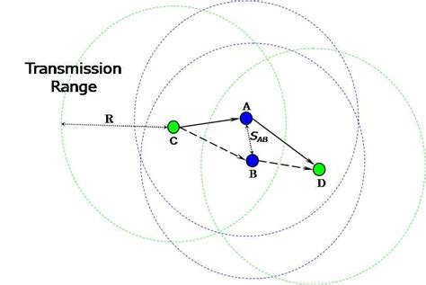 4 alternative sensor node b for node a download scientific diagram