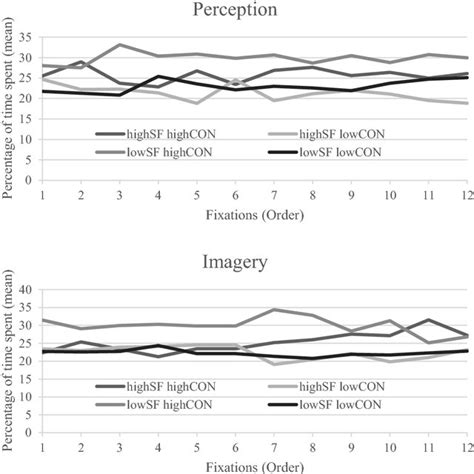 Spectrally Weighted Common Spatial Pattern Maps A Set Of Speccsps