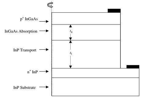Schematic Of The Modified Photodetector Structure With An