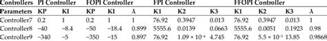 Controller Gains Of Ac Line For Pi Fopi Fpi And Ffopi Controllers