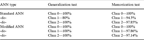 Table 3 From Adaptive Basis Function For Artificial Neural Networks Semantic Scholar