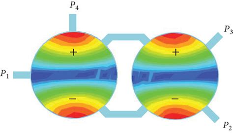 E Field Distributions Under Different Port Excitations A Port 1