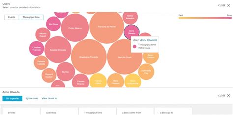 Celonis Process Mining Process Mining Software Comparison
