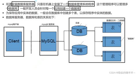 数据库基础【数据库】 csdn博客