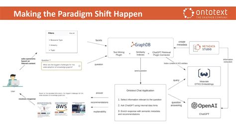 Can Llms Become Knowledgeable Impressions From Day 1 At Semantics