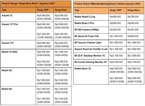 Promo Produk Xiaomi Indonesia Turun Harga Hingga Rp 1 Juta