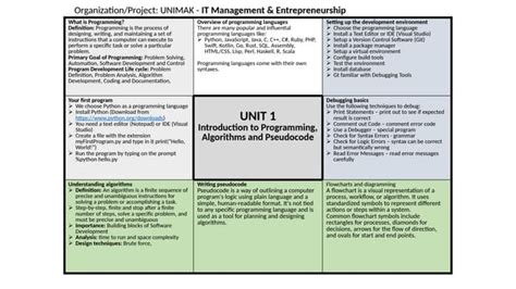 program fundamentals using python1 2 3 4 pptx