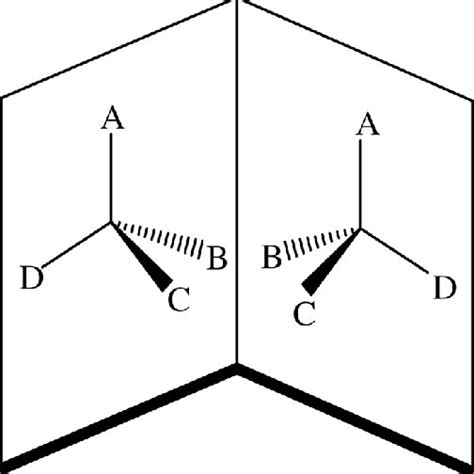Structures Of Chiral Stationary Phases Download Scientific Diagram