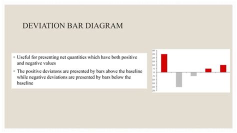 data presentation methods 1 pptx databases computer software and applications