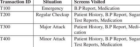 Navigational Patterns Heart Specialists Navigation Data Download Table