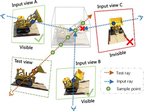 figure 2 from neural rays for occlusion aware image based rendering