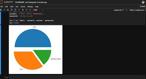 Data Visualization Using Matplotlib In Python By Mhdhananjaya Fiverr