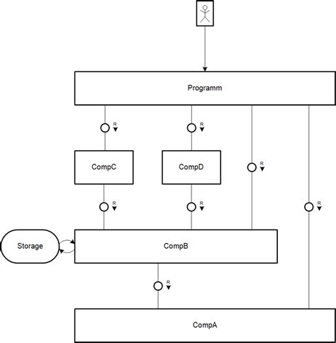 Export QObject In Multi Library Setup Codeschnipsel