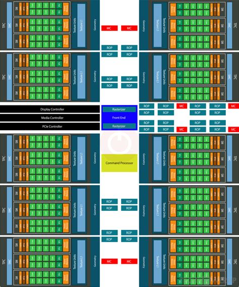 NVIDIA GT GPU Specs TechPowerUp GPU Database