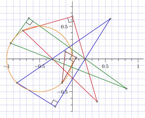 Geometric Images Of Complex Numbers Z Such That Triangle With Vertices Z Z Z Is A Right