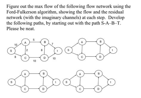 Solved Figure Out The Max Flow Of The Following Flow Network Chegg