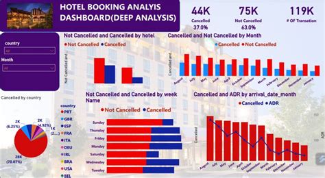 Sapna Pandey On Linkedin Powerbi Datavisualization Hotelanalytics Techtip24…