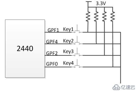 GPIO实验 系统运维 亿速云
