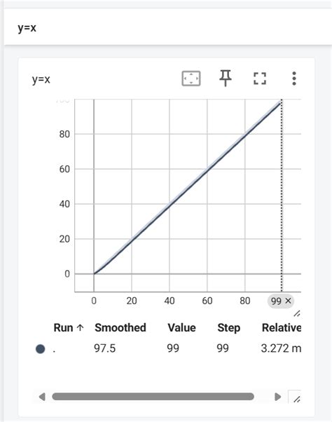 听 小土堆pytorch快速入门教程 之tensorboard的使用 Csdn博客
