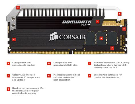Corsair Announces 540 DDR4 Dominator Platinum Memory Specs GamersNexus