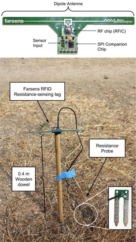 Drones Collecting Rfid Data Fascinating Article Describing Drones