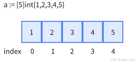 Golang 数组和切片原理golang数组和切片 Csdn博客