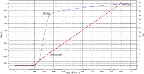 Input Common Mode Range ICMR Voltage Of The Circuit At 1V Download Scientific Diagram