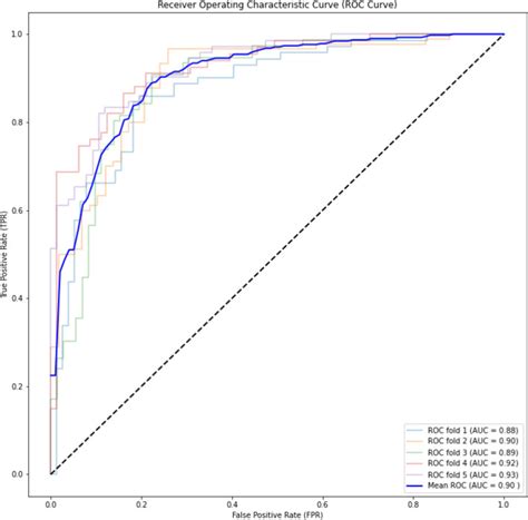 Acp Mhcnn An Accurate Multi Headed Deep Convolutional Neural Network To Predict Anticancer