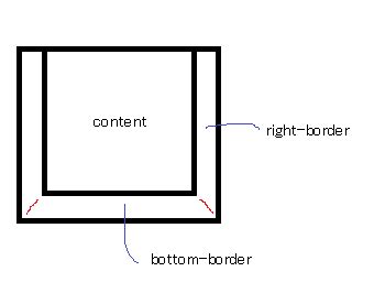 Geometry How Do CSS Triangles Work Stack Overflow