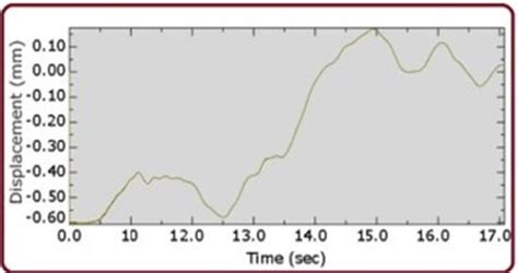 Relative Displacement Download Scientific Diagram