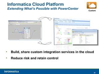 Informatica Cloud Overview | PPT | Cloud Computing | Internet