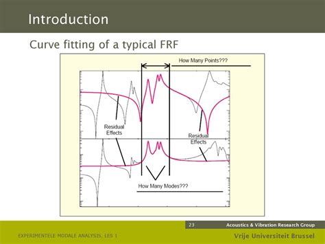Experimentele Modale Analyse Ppt Download