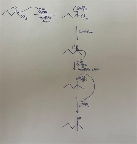 [Solved] 3. Draw the mechanisms for the following Grignard reactions. 1 ...