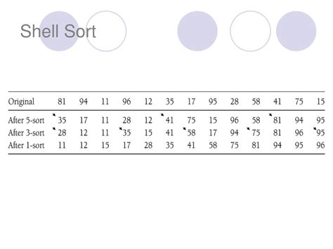 Ppt Data Structures Algorithms And Generic Programming Powerpoint