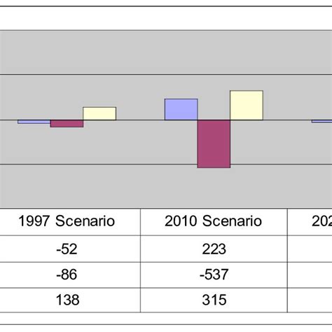 Balances Of Interregional Trade Download Scientific Diagram