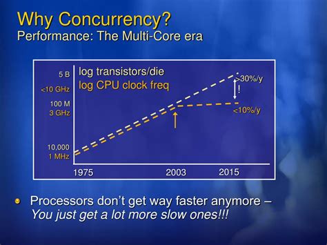 PPT - Programming with Concurrency in .NET: Concepts, Patterns and Best Practices PowerPoint ...