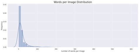 github boostcampaitech4lv23cv2 level2 dataannotation cv level2 cv 09