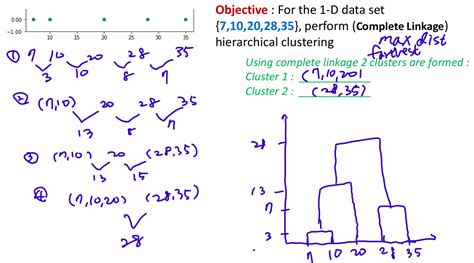 [ml] 9 unsupervised learning clustering