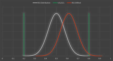 Tolerance Analysis Excel Calculator Me Virtuoso
