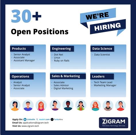 Abhishek Jain On Linkedin Hiring