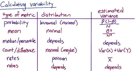 Variability Of Metrics Data Science Python Games
