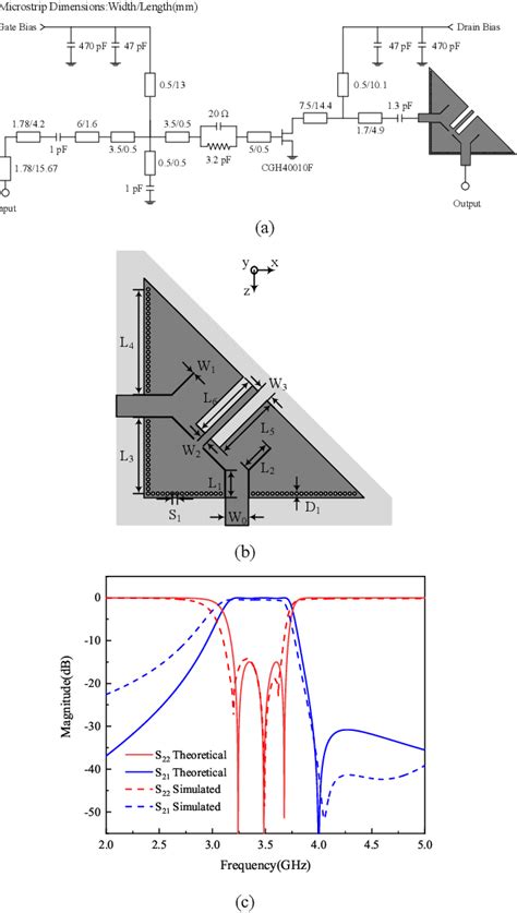 Figure 1 From Design And Experiment Of Filtering Power Amplifier On A Single Multimode Siw